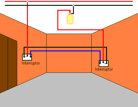 Conexión three way - EcuRed