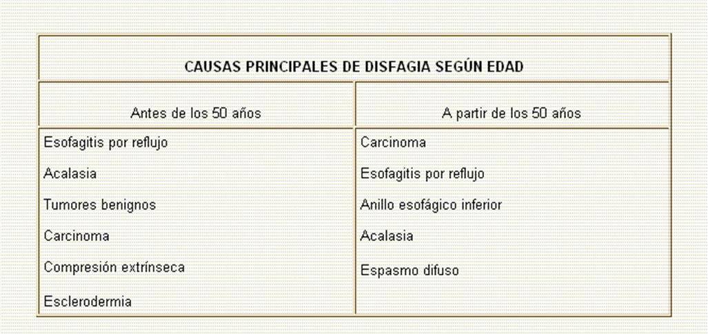 Disfagia - EcuRed
