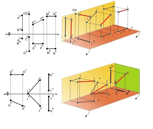 Geometría descriptiva - EcuRed