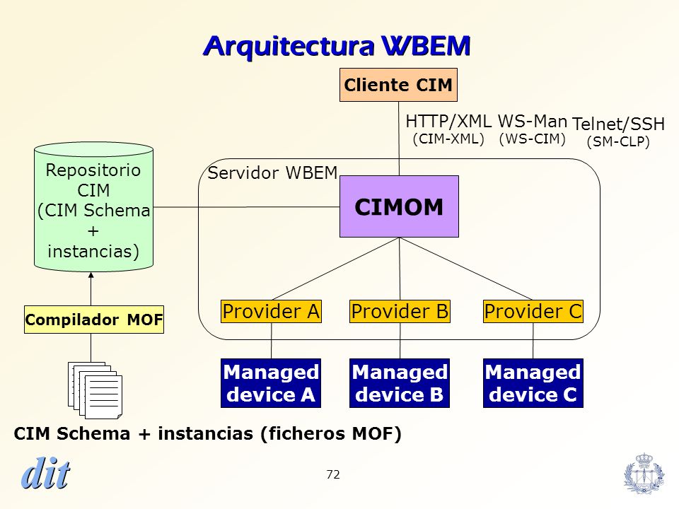 WBEM - EcuRed