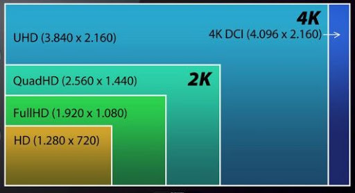 Resolución 4k Ecured