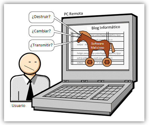 Anexo:Virus Informático (Clasificación) - EcuRed