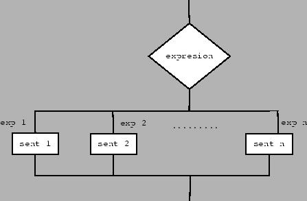 Sentencias de selección (programación) - EcuRed