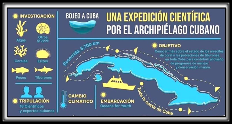 Bojeo a Cuba (2023) - EcuRed