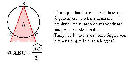 Ángulos en la circunferencia - EcuRed