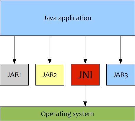 Interfaz nativa de Java - EcuRed