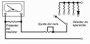 Multímetro - EcuRed