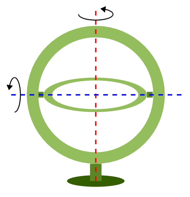 Suspensión cardán - EcuRed