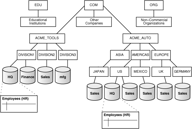Organización de los sistemas de bases de datos - EcuRed Organización de los sistemas de bases de datos - EcuRed
