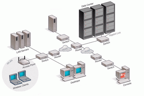 Red de área extensa (WAN) - EcuRed