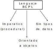 Lenguaje de programación BCPL - EcuRed
