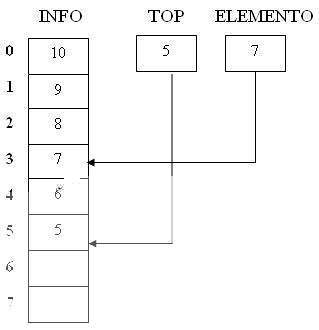Pila (Estructura de datos) - EcuRed