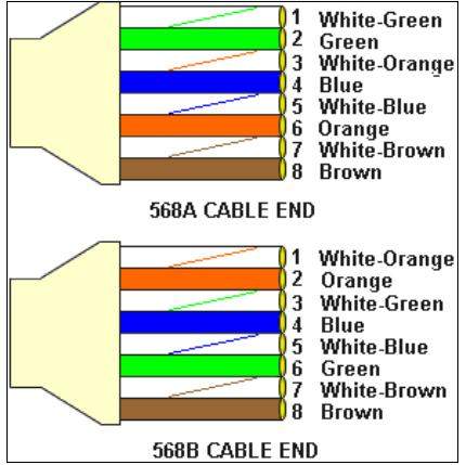 RJ-45 - EcuRed