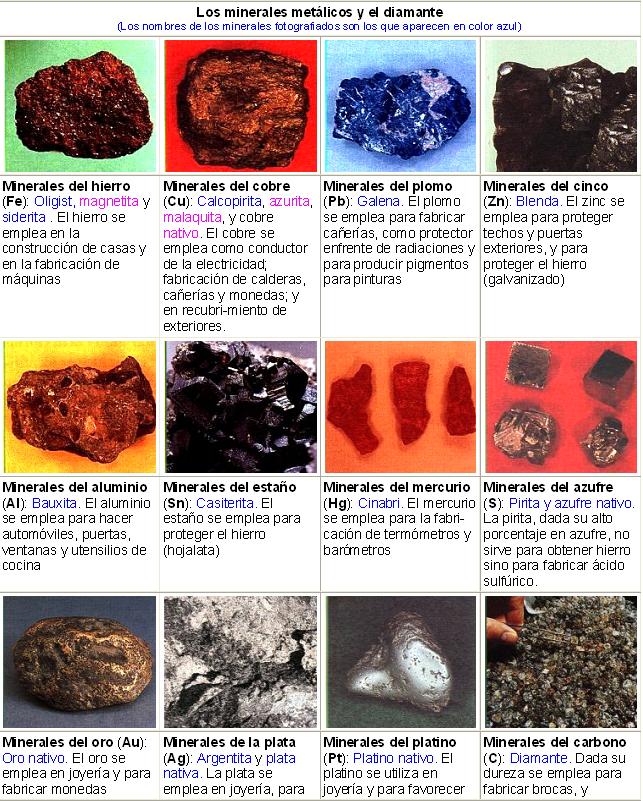 Tipos De Rocas Y Minerales