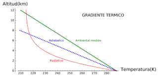 Gradiente de temperatura - EcuRed