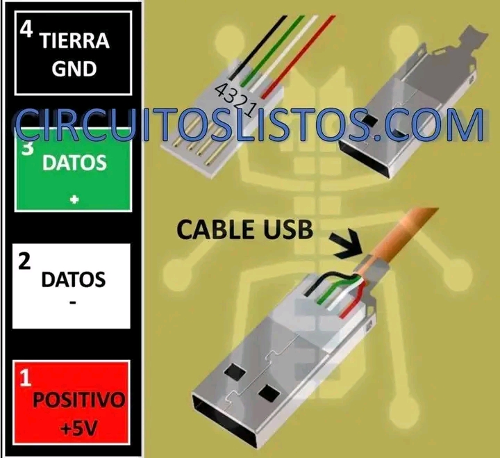 Archivo:Cableusb funcionamiento.jpg - EcuRed
