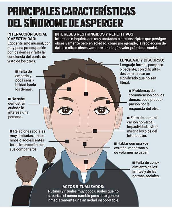Que Es El Sindrome De Asperger – Baysection Que Es El Sindrome De Asperger – Baysection