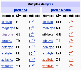 Prefijos Binarios - EcuRed