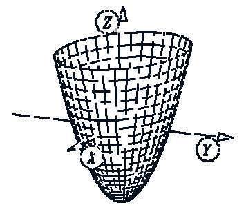 Paraboloide elíptico - EcuRed