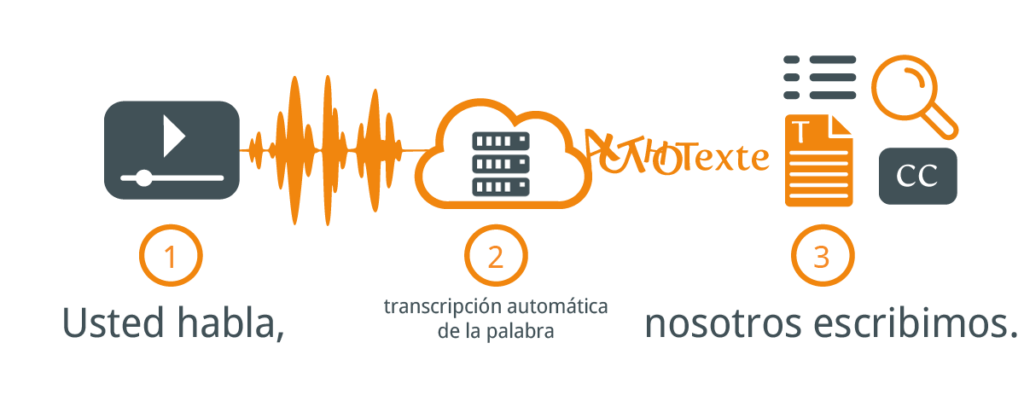 Reconocimiento automático de voz - EcuRed Reconocimiento automático de voz - EcuRed