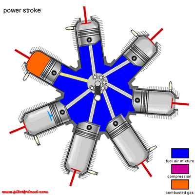 Motor rotativo - EcuRed