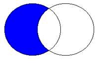 Operadores booleanos - EcuRed