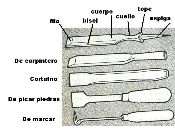 Cincel - EcuRed
