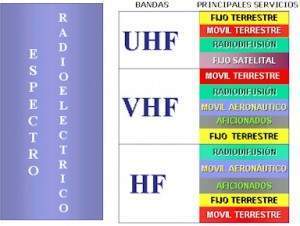 Bandas de radiofrecuencia - EcuRed