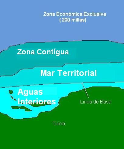 Aguas Interiores - EcuRed