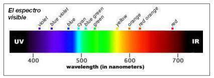 Teoría del color - EcuRed