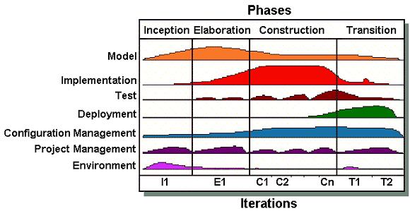 Agile Unified Process - EcuRed
