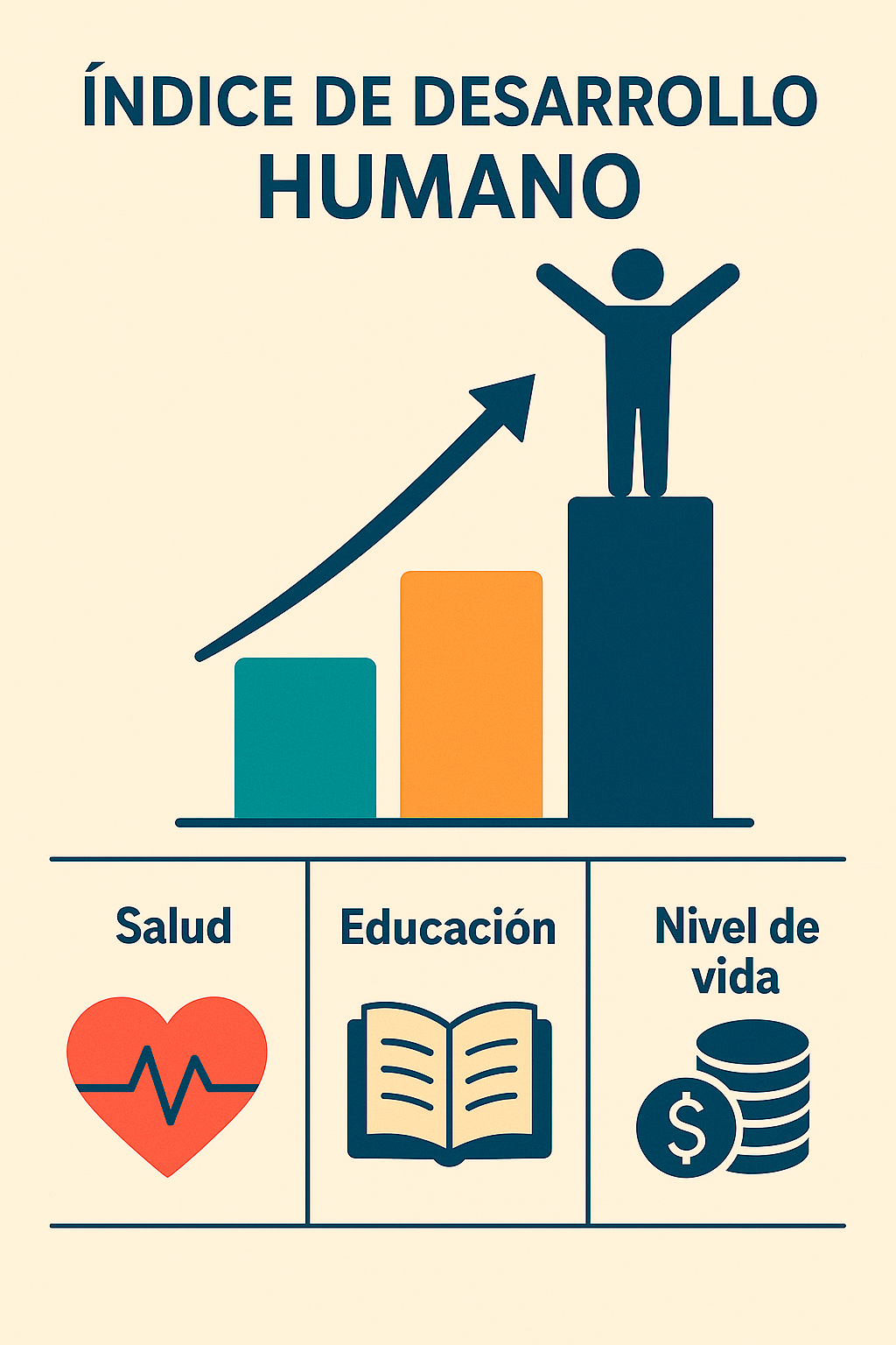 Índice de desarrollo humano - EcuRed