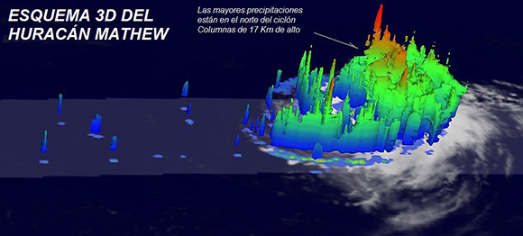 Archivo:Huracan-Matthew-3.jpg - EcuRed