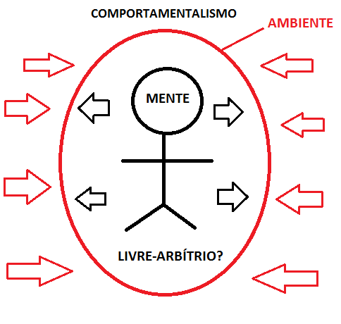 Behaviorismo - EcuRed