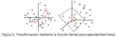 Función Kernel - EcuRed
