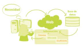 Búsqueda y Recuperación de la Información - EcuRed