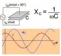 Reactancia eléctrica - EcuRed
