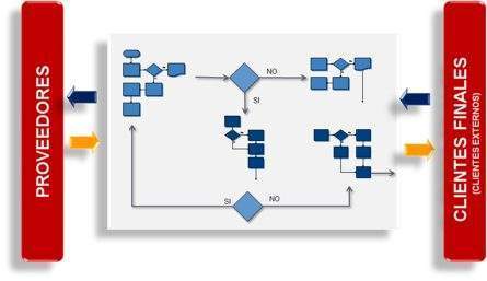 Gestión de Procesos - EcuRed
