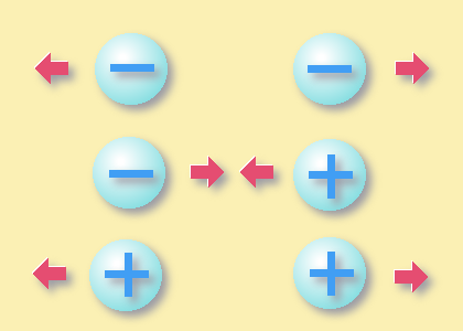 Carga eléctrica - EcuRed