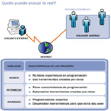 Ataque a las redes de datos - EcuRed