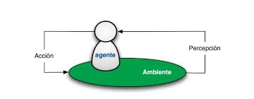 Agente - EcuRed