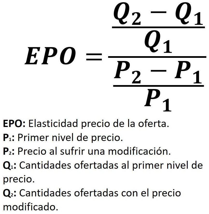 Elasticidad precio de la oferta - EcuRed