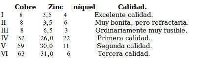 Alpaca (aleación) - EcuRed