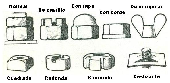 Tuerca - EcuRed