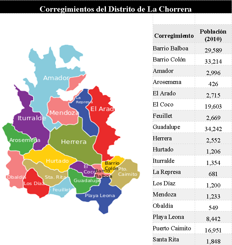 Distrito de La Chorrera (Panamá) - EcuRed