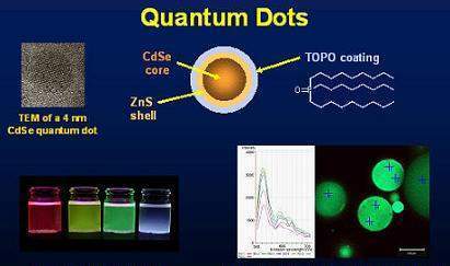 Punto cuántico - EcuRed