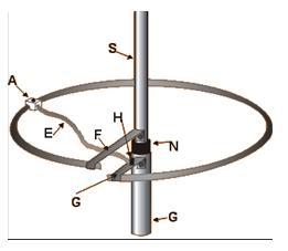 Antena Ringo - EcuRed