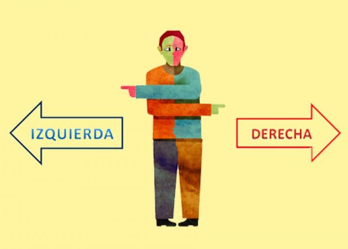 Derecha política - EcuRed