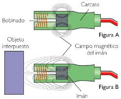 Sensor inductivo - EcuRed