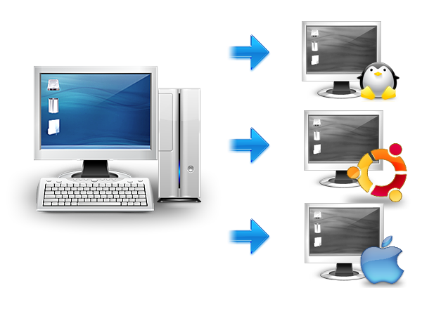 Virtualización - EcuRed